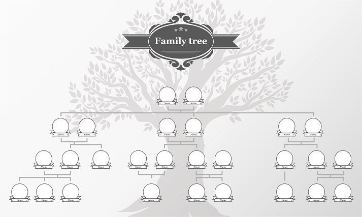 Using Pedigrees To Visualize Inheritance Educational - vrogue.co Using Pedigrees To Visualize Inheritance Educational - vrogue.co